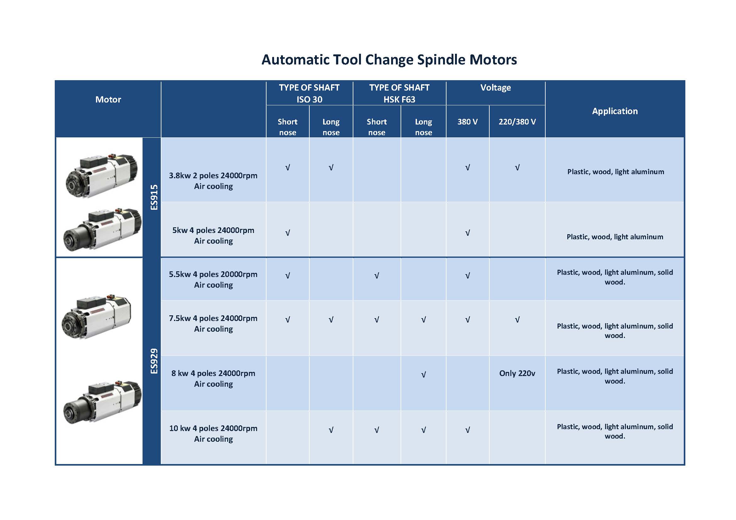บริษัท เมคคาทรอนิกส์ แมชชีน ทูลส์ : FIMEC AUTOMATIC TOOL CHANGE SPINDLE ...