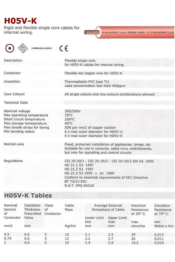 PRODUCT H05V-K/H07V-K สายคอนโทรลแกนฝอน : บริษัท ที.เอส.ซี ซัพพลาย จำกัด ...