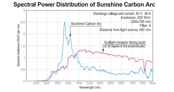 PRODUCT Sunshine Weather Meter S80 (SWOM) : บริษัท สิทธิพรแอสโซซิเอส ...