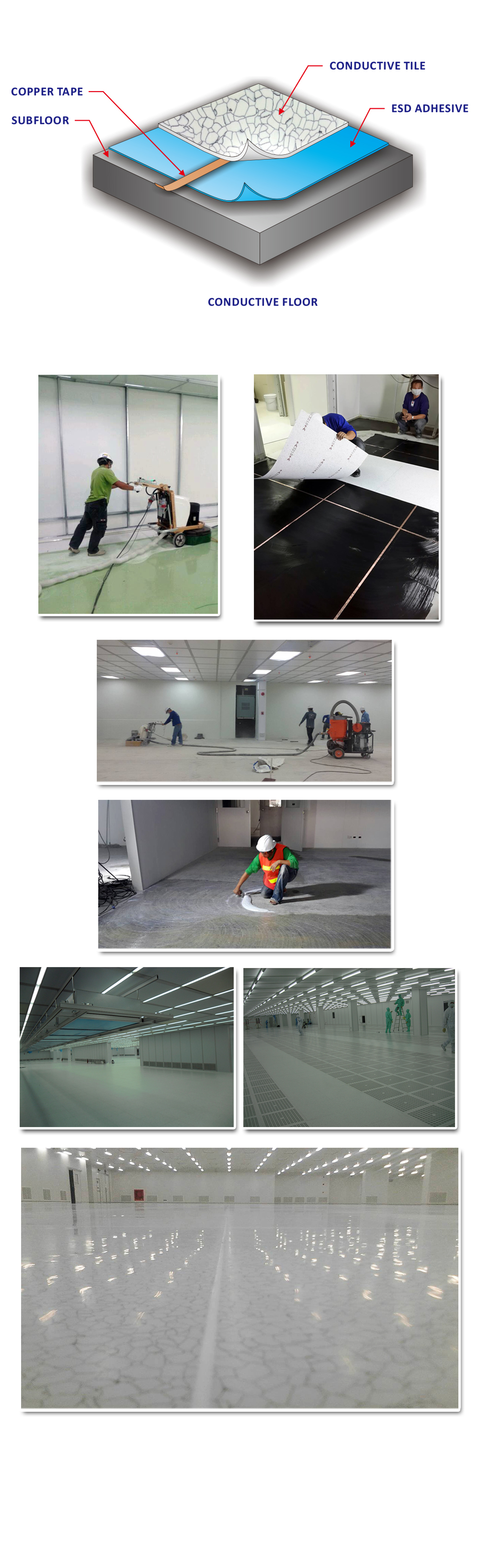 greendii.com : Conductive Flooring