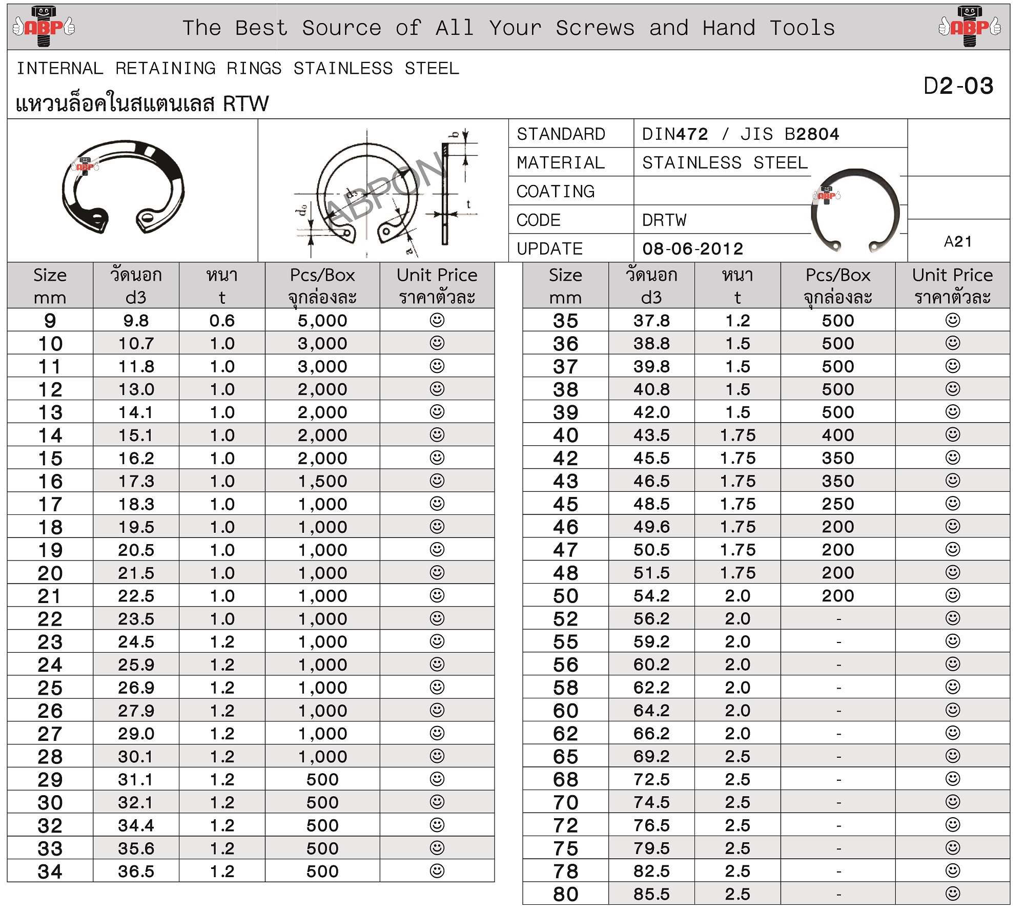 PRODUCT แหวนล็อคใน สแตนเลส RTW : บริษัท แอบปอน จำกัด | Abpon Co.,Ltd.