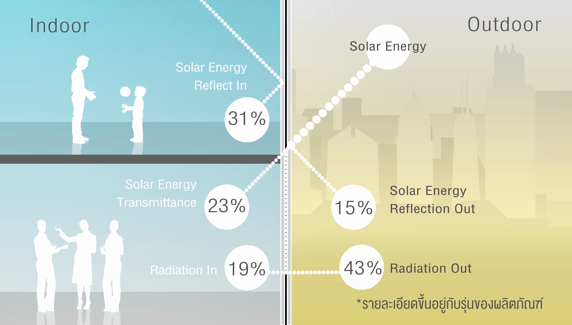 PRODUCT Solarsafe : บริษัท พีเอ็มเค ไดมอนด์กลาส จำกัด | PMK DIAMOND ...