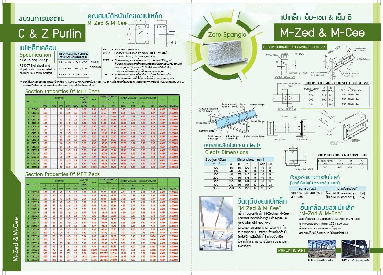 บริษัท เมทัล บิวล์ดิง(ประเทศไทย) จำกัด : M-Zed SuperDyma Z15012 หนา1 ...