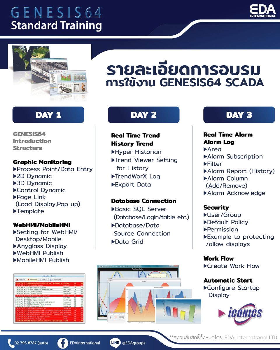 PRODUCT GENESIS64 Training : EDA International Ltd. | EDA International Ltd.