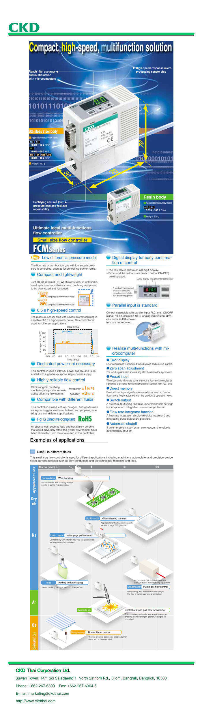 PRODUCT Small Size Flow Controller : FCM Series : ซีเคดี ไทย คอร์ปอ ...