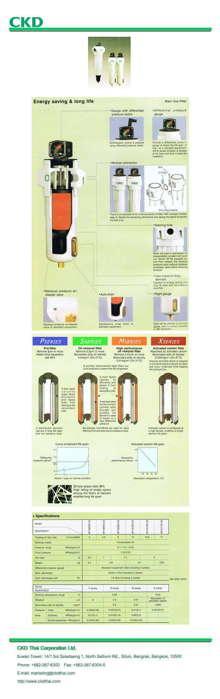 PRODUCT Medium Size Main Line Filter : AF Series : ซีเคดี ไทย คอร์ปอ ...