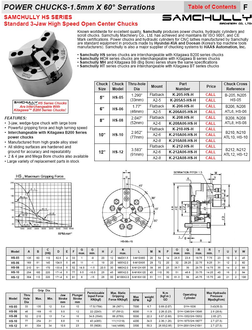 KNOWLEDGE SAMCHULLY POWER CHUCK : บริษัท วิน วิน จำกัด | Win Win Co., Ltd.