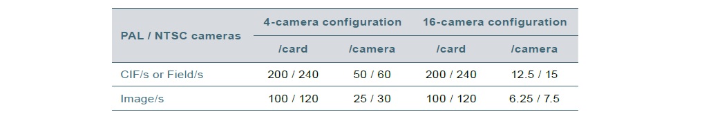 KNOWLEDGE Frame Rate คือ? : บริษัท ดับบลิวเจเทคโนโลยี จำกัด | W.J ...