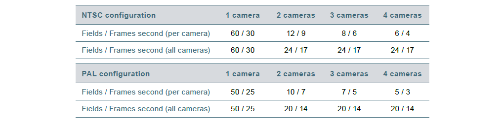 KNOWLEDGE Frame Rate คือ? : บริษัท ดับบลิวเจเทคโนโลยี จำกัด | W.J ...
