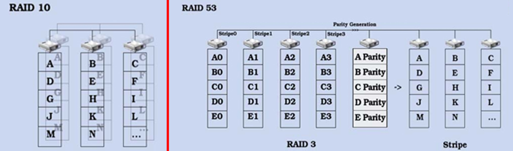 KNOWLEDGE RAID คืออะไร ? : บริษัท แอนเท็ม คอร์ปอเรชั่น (ประเทศไทย ...