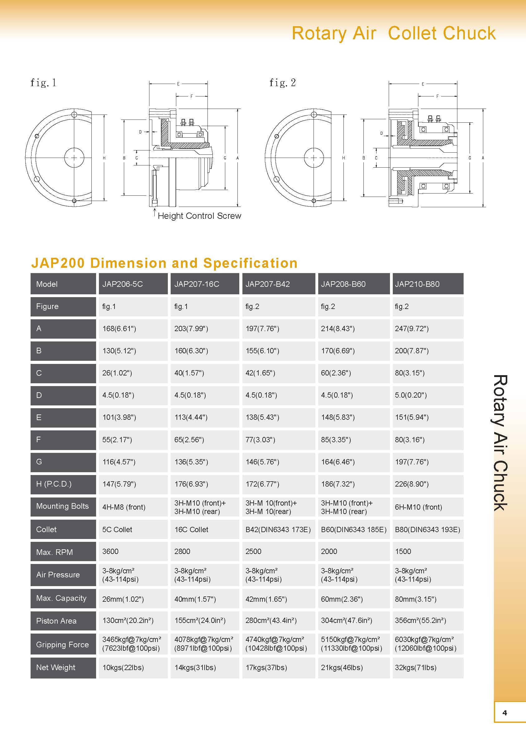 KNOWLEDGE JATO Rotary Air chuck : บริษัท เมคคาทรอนิกส์ แมชชีน ทูลส์ | Mechatronics Machine Tools ...