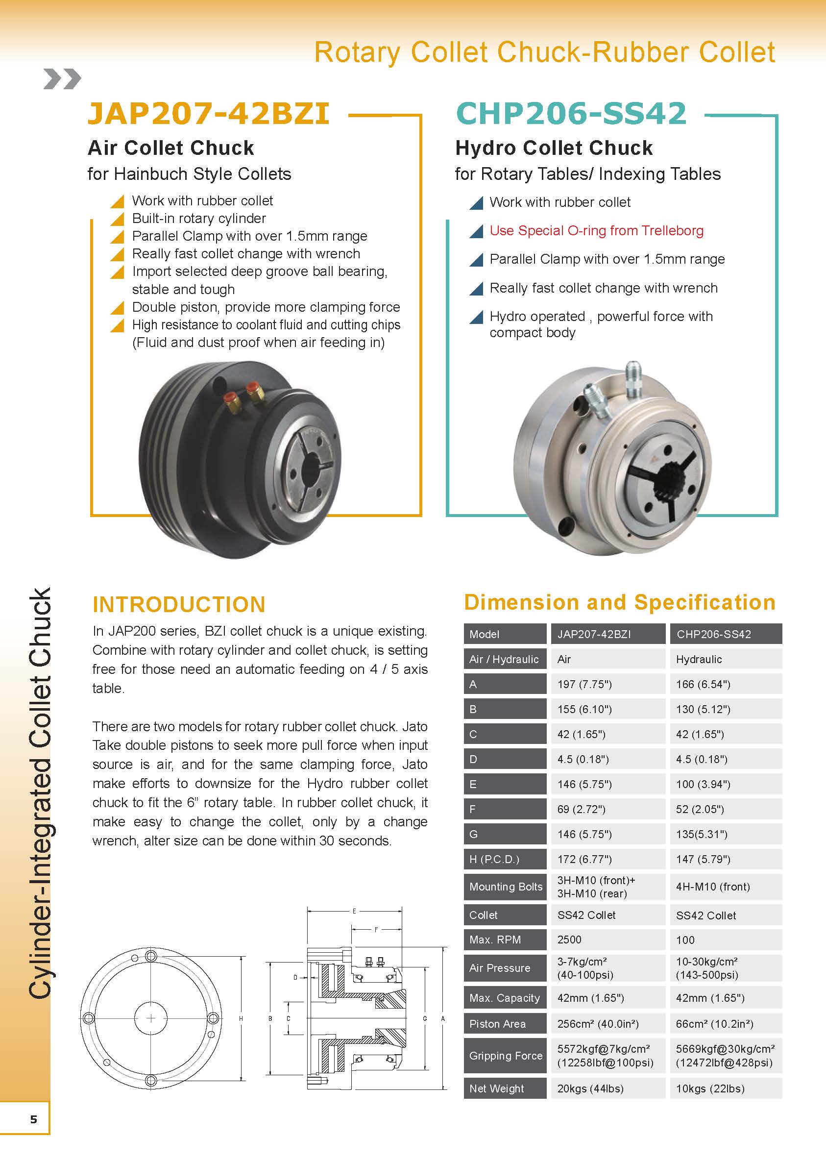 KNOWLEDGE JATO Rotary Air chuck : บริษัท เมคคาทรอนิกส์ แมชชีน ทูลส์ ...