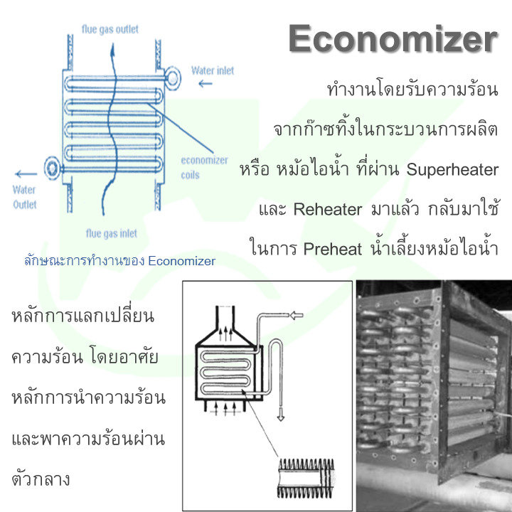 KNOWLEDGE มาทำความรู้จัก กับ Economizer กันค่ะ : บริษัท ไทยเค.บอยเลอร์ จำกัด | Thai K. Boiler Co ...